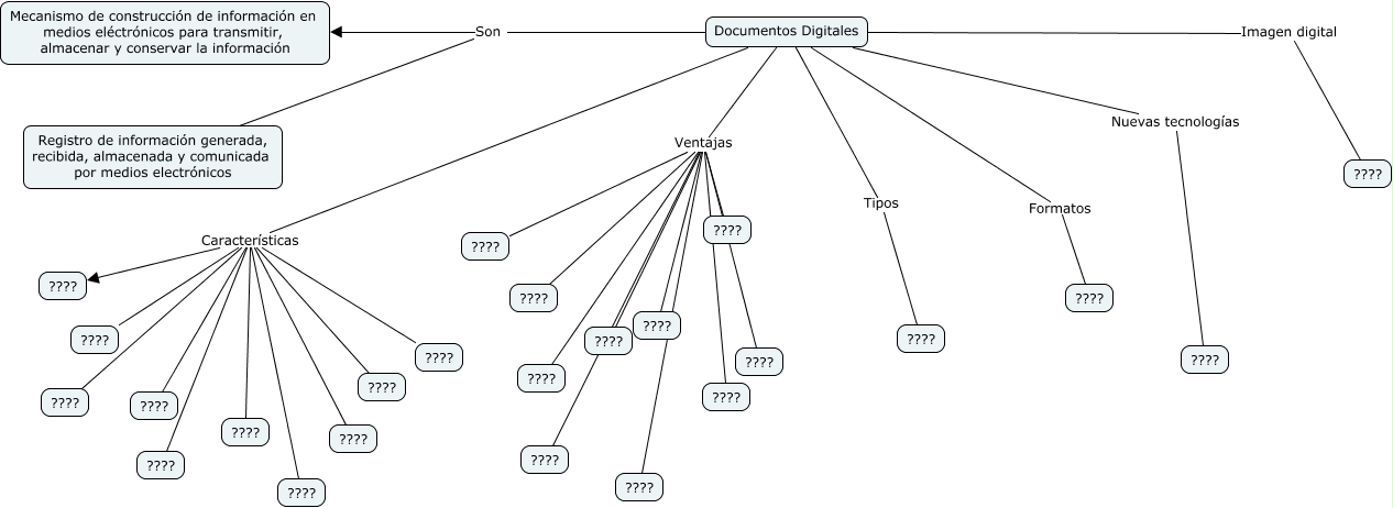 Documentos Digitales